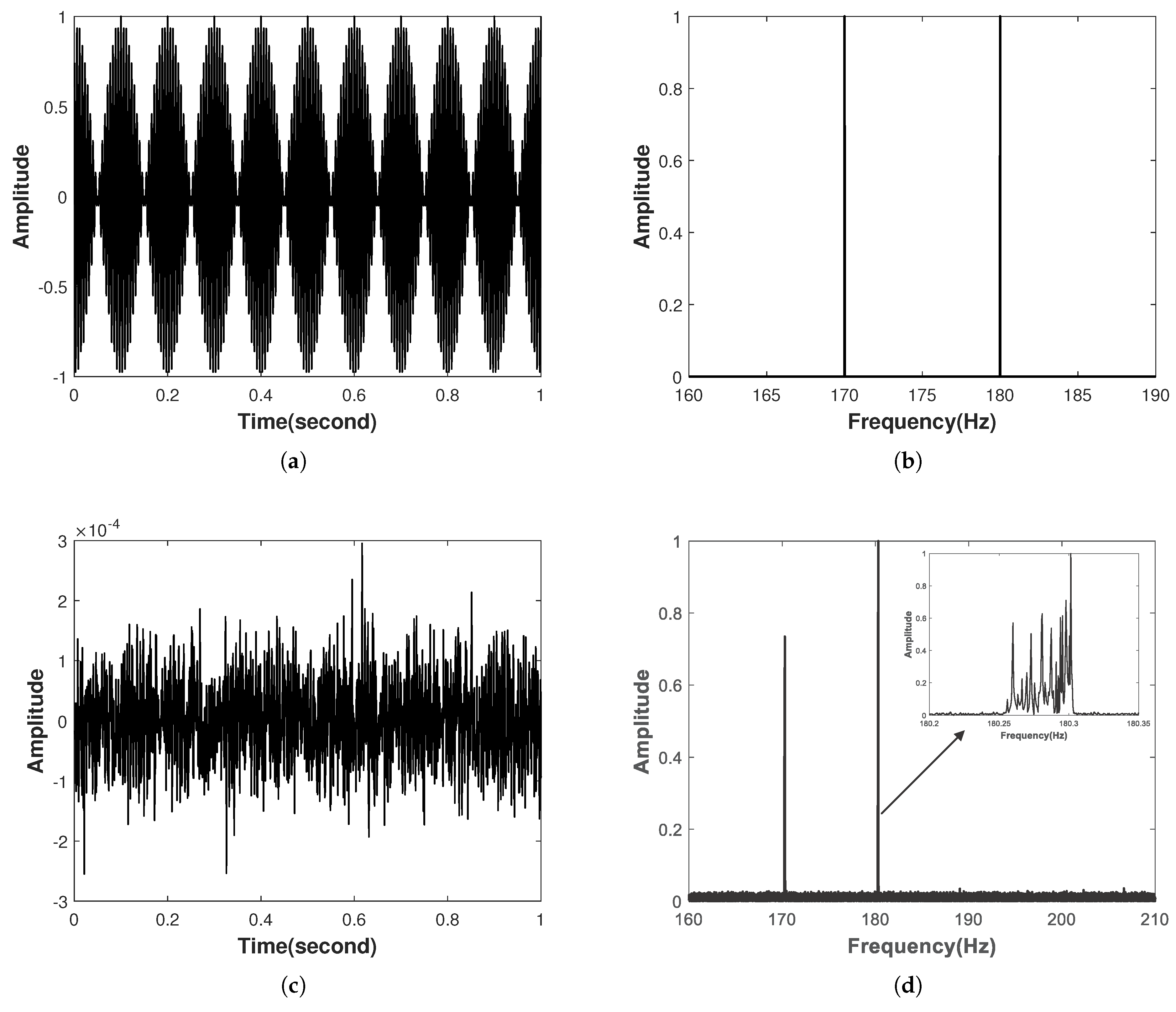 Harmonic Source Depth Estimation by a Single Hydrophone under Unknown ...