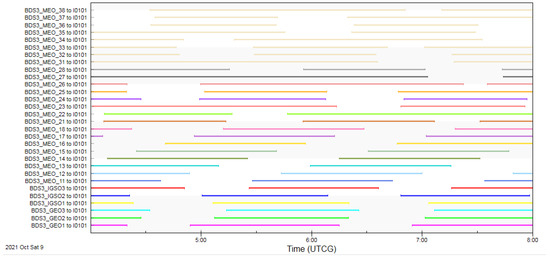 Navigation Resource Allocation Algorithm for LEO Constellations Based on Dynamic Programming