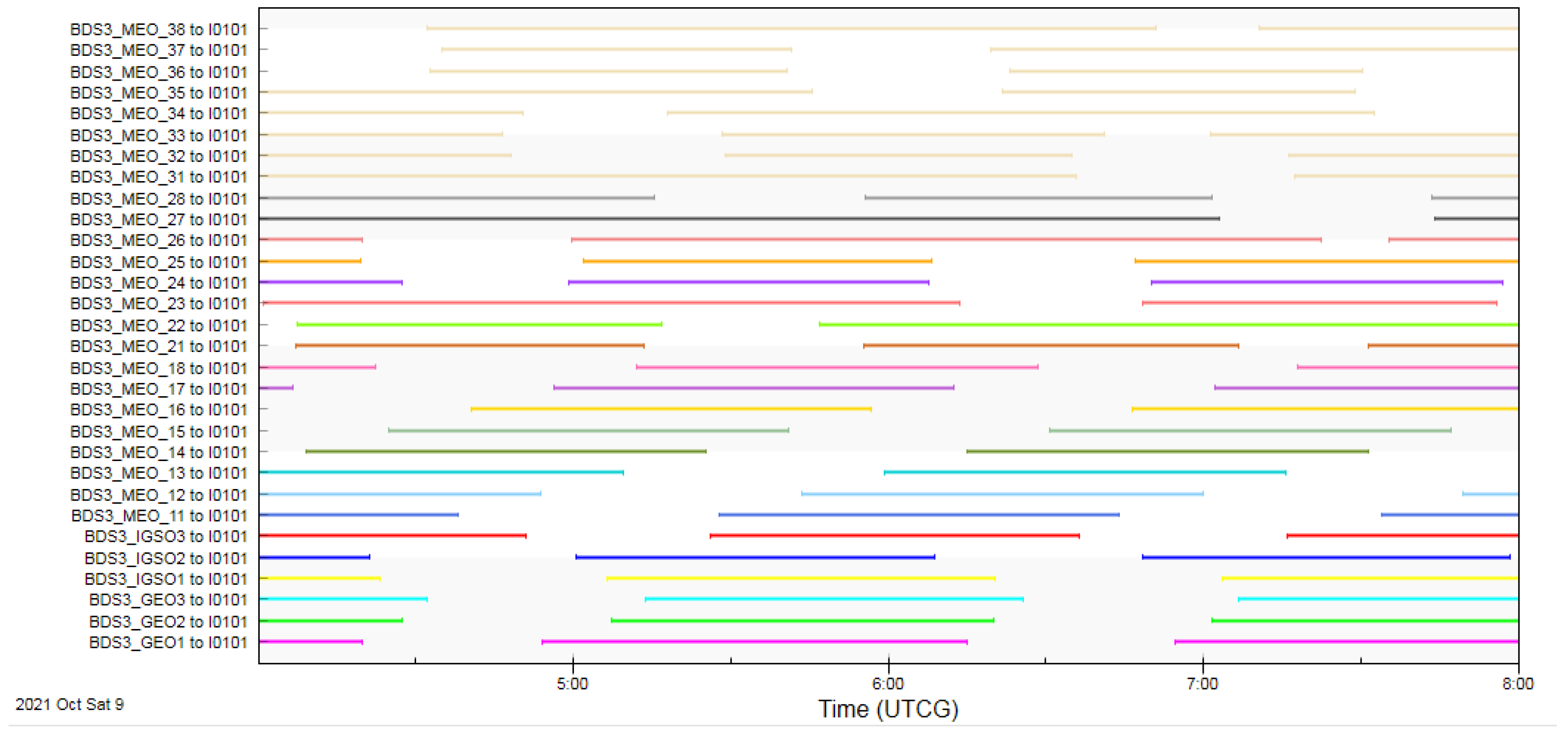 Navigation Resource Allocation Algorithm For Leo Constellations Based On Dynamic Programming