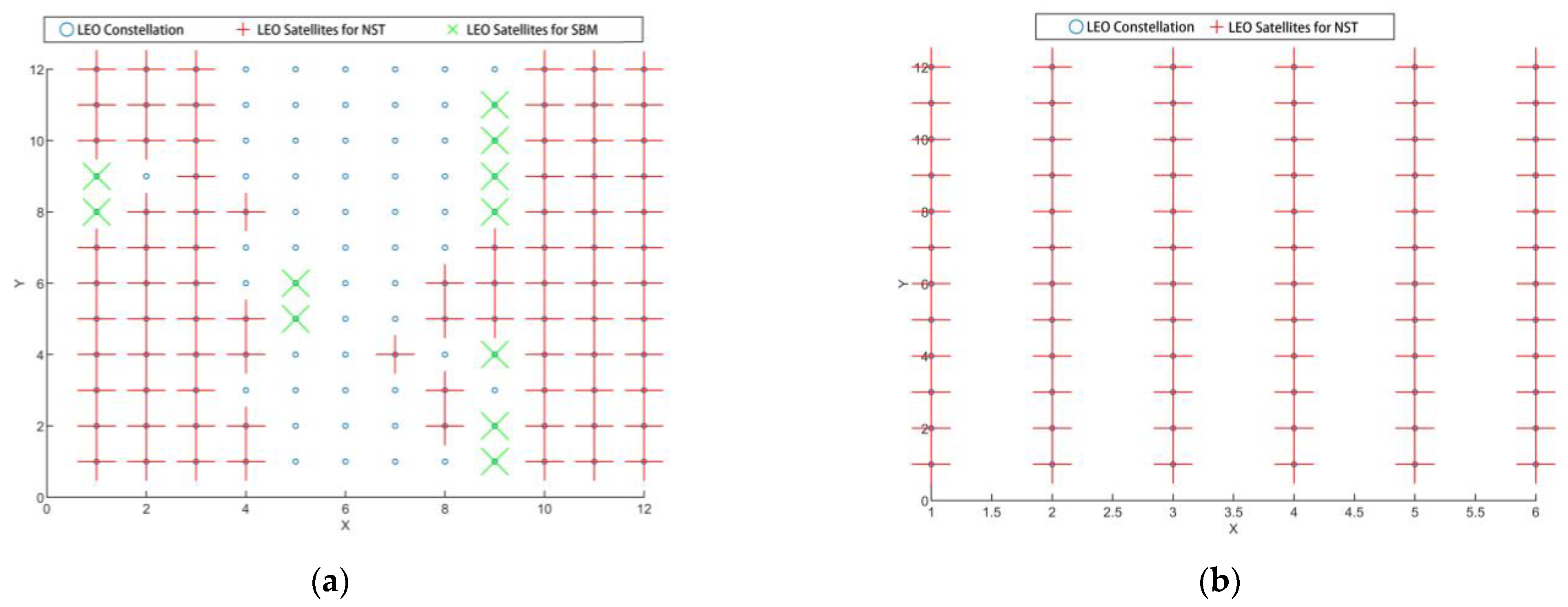Navigation Resource Allocation Algorithm For Leo Constellations Based On Dynamic Programming