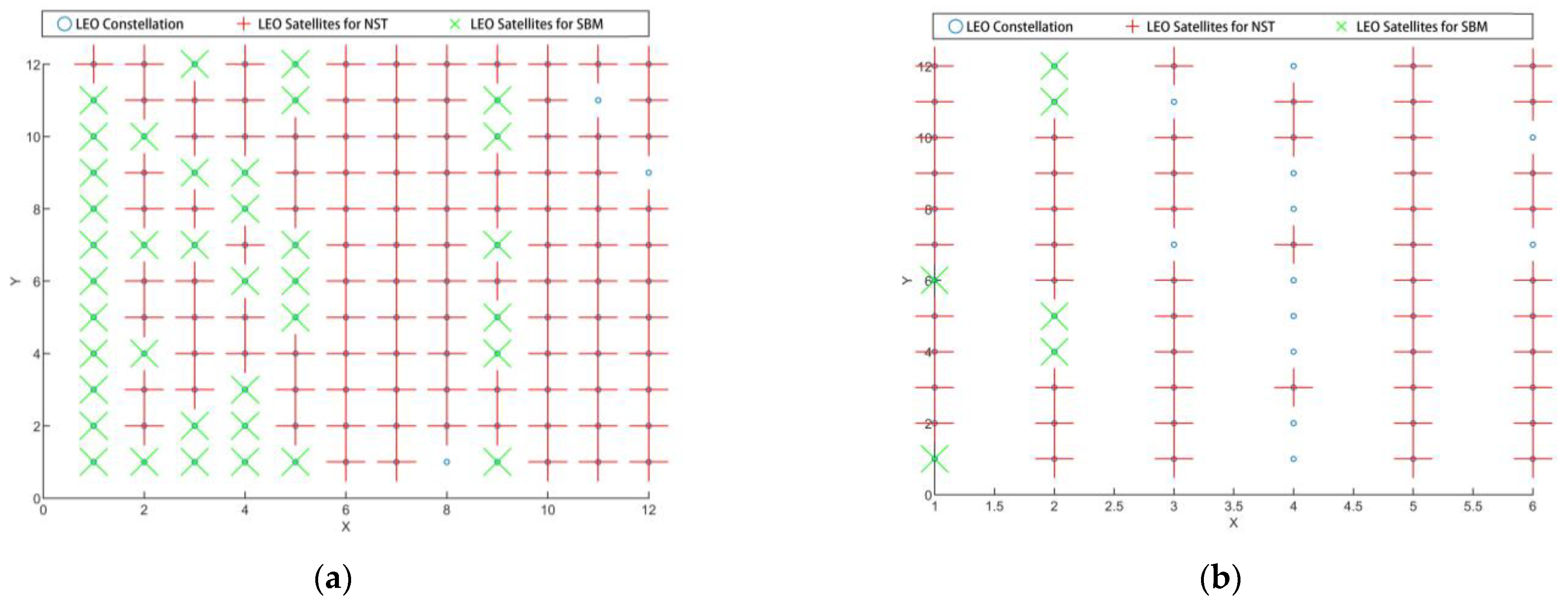 Navigation Resource Allocation Algorithm For Leo Constellations Based On Dynamic Programming