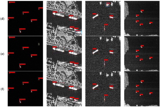 Remote Sensing | Free Full-Text | MSSD-Net: Multi-Scale SAR Ship Detection Network