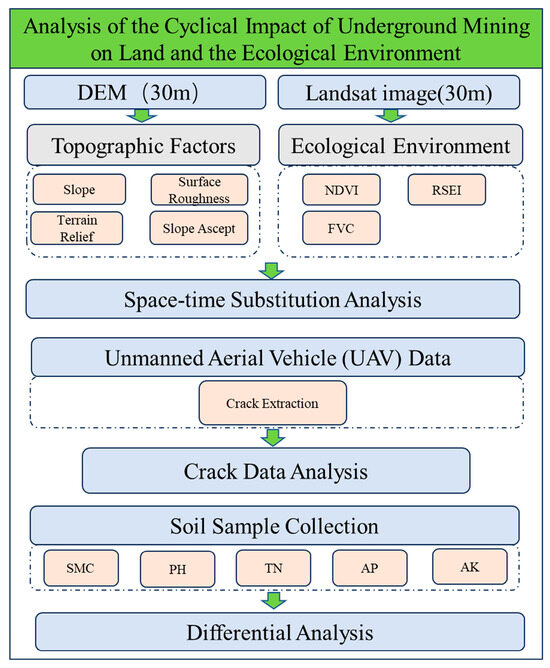 Remote Sensing | Free Full-Text | Assessing Ecological Impacts and Recovery in Coal Mining Areas ...