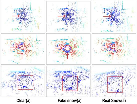 LiDAR Point Cloud Augmentation for Adverse Conditions Using Conditional Generative Model