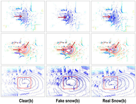 LiDAR Point Cloud Augmentation for Adverse Conditions Using Conditional Generative Model