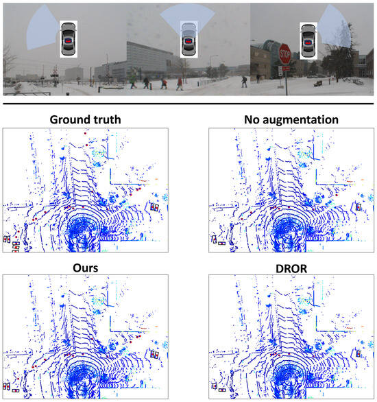 LiDAR Point Cloud Augmentation for Adverse Conditions Using Conditional Generative Model