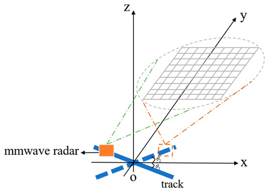 Innovative Rotating SAR Mode for 3D Imaging of Buildings