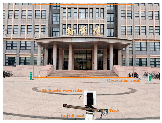 Innovative Rotating SAR Mode for 3D Imaging of Buildings