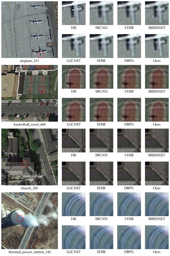 SRBPSwin: Single-Image Super-Resolution for Remote Sensing Images Using a Global Residual Multi ...