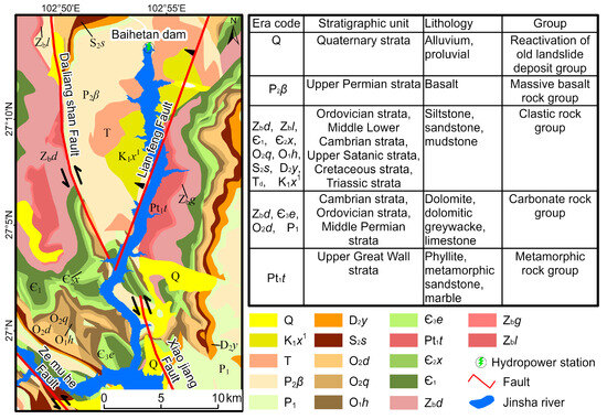 Study on the Identification, Failure Mode, and Spatial Distribution of ...