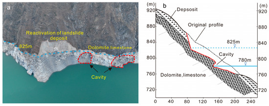 Study on the Identification, Failure Mode, and Spatial Distribution of ...
