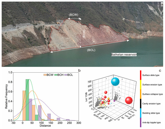 Study on the Identification, Failure Mode, and Spatial Distribution of ...