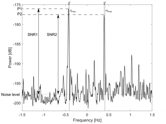 Remote Sensing | Free Full-Text | Estimation of the Wind Field with a ...