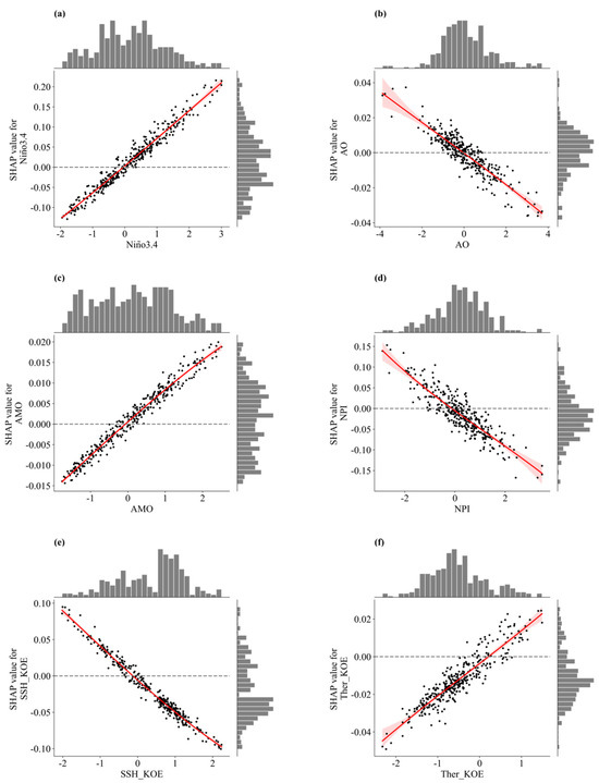 Predicting and Understanding the Pacific Decadal Oscillation Using ...