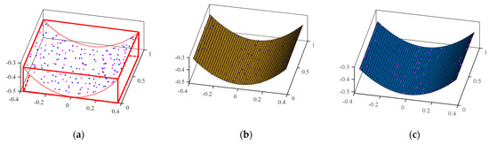 High-Precision Monitoring Method for Bridge Deformation Measurement and ...