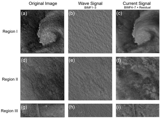 Decomposition of Submesoscale Ocean Wave and Current Derived from UAV ...