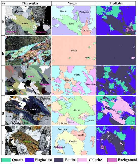Remote Sensing | Free Full-Text | Semantic Segmentation of Some Rock-Forming Mineral Thin ...