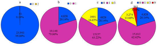 Remote Sensing | Free Full-Text | Monitoring Biophysical Variables (FVC, LAI, LCab, and CWC) and ...