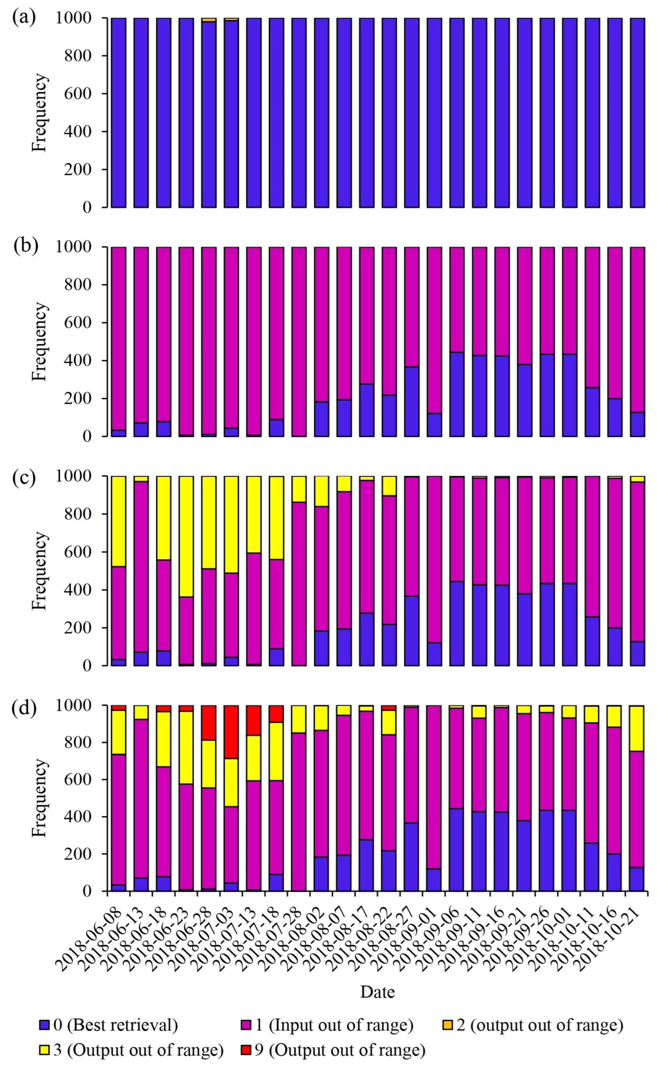 Remote Sensing | Free Full-Text | Monitoring Biophysical Variables (FVC, LAI, LCab, and CWC) and ...