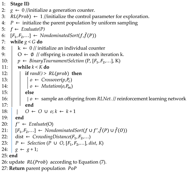 Remote Sensing | Free Full-Text | Reinforcement Learning and Genetic ...
