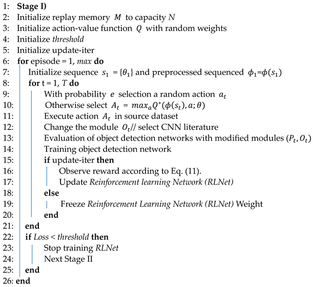 Remote Sensing | Free Full-Text | Reinforcement Learning and Genetic ...