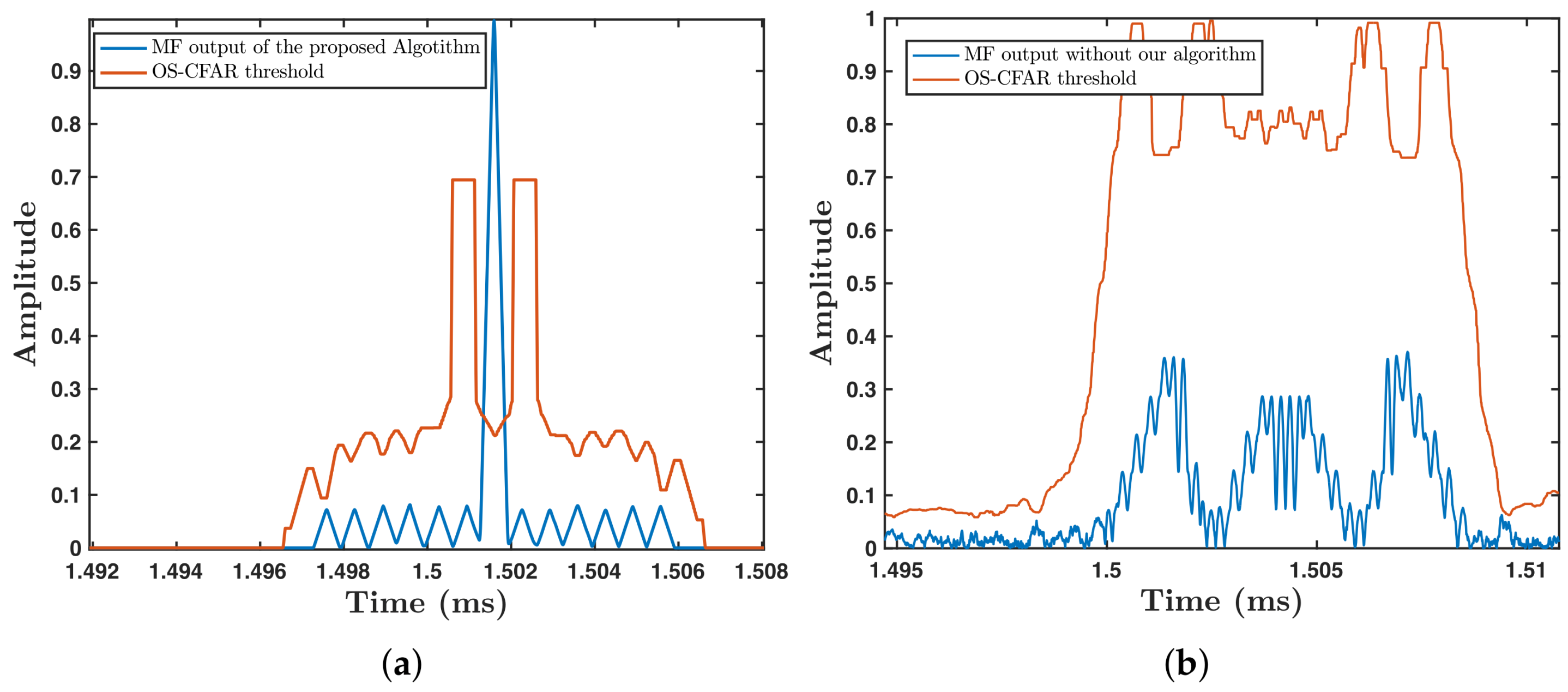 A Time-Domain Doppler Estimation and Waveform Recovery Approach with ...