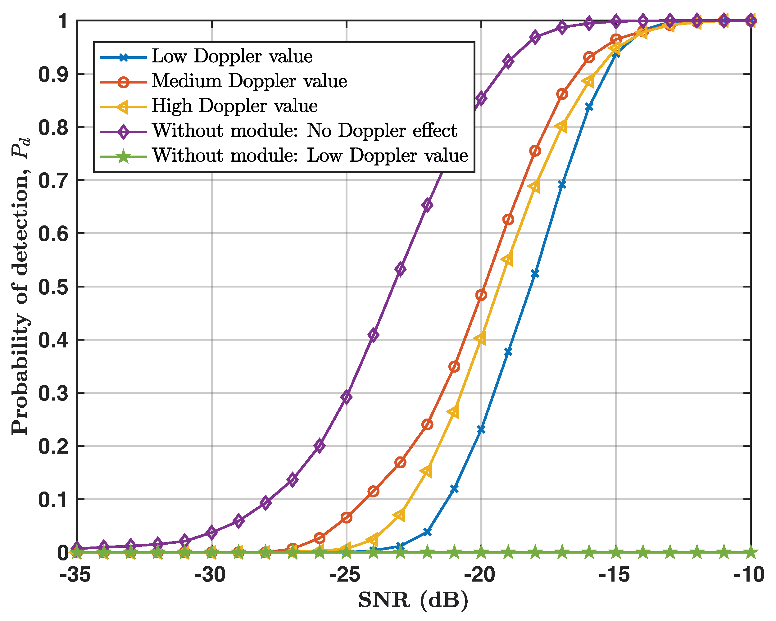 A Time-Domain Doppler Estimation and Waveform Recovery Approach with ...