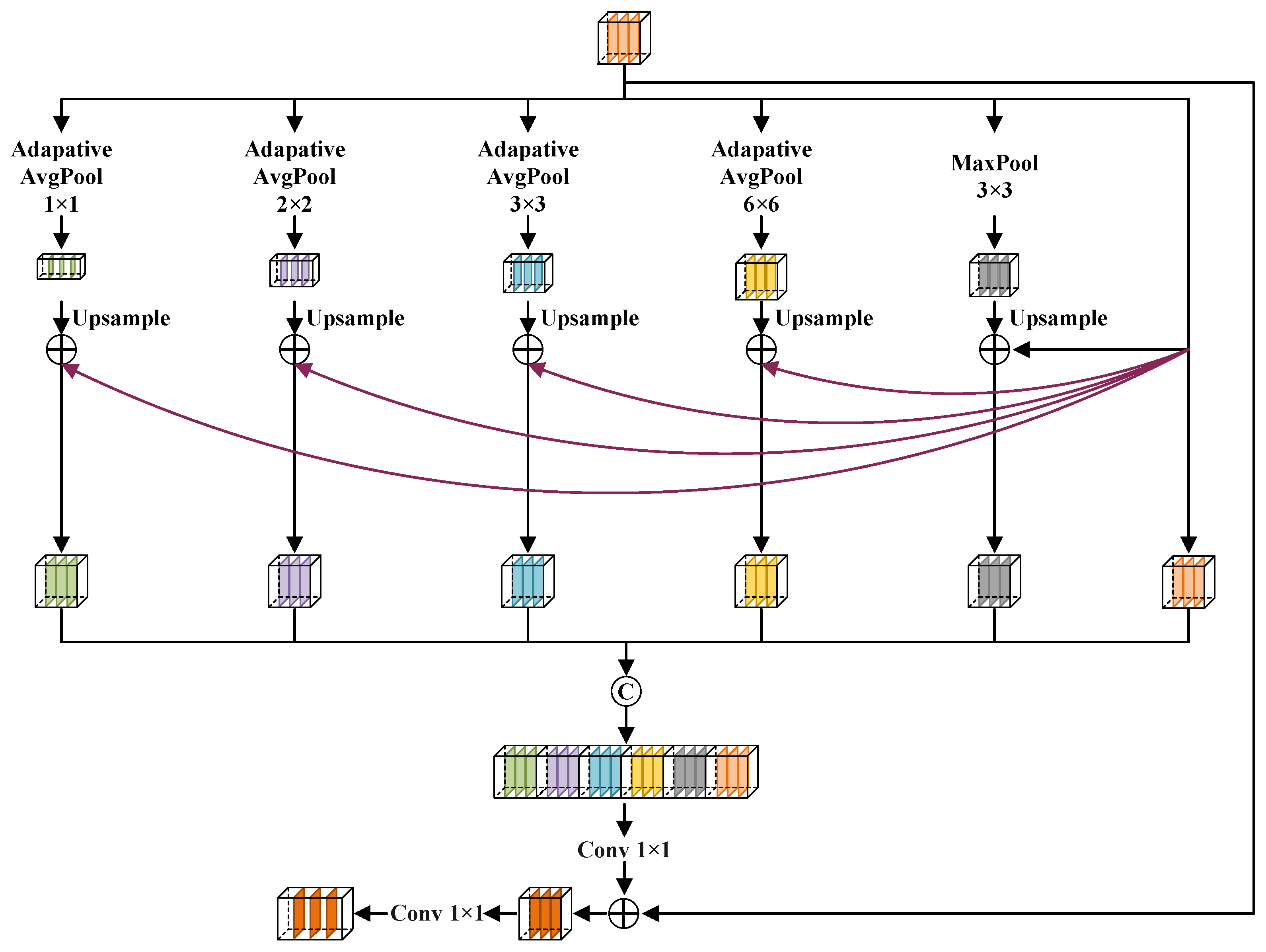 Multi-Branch Attention Fusion Network for Cloud and Cloud Shadow Segmentation