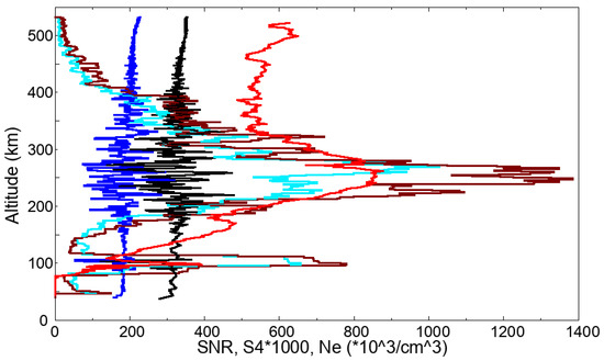 Seasonal–Longitudinal Variability of Equatorial Plasma Bubbles Observed by FormoSat-7 ...
