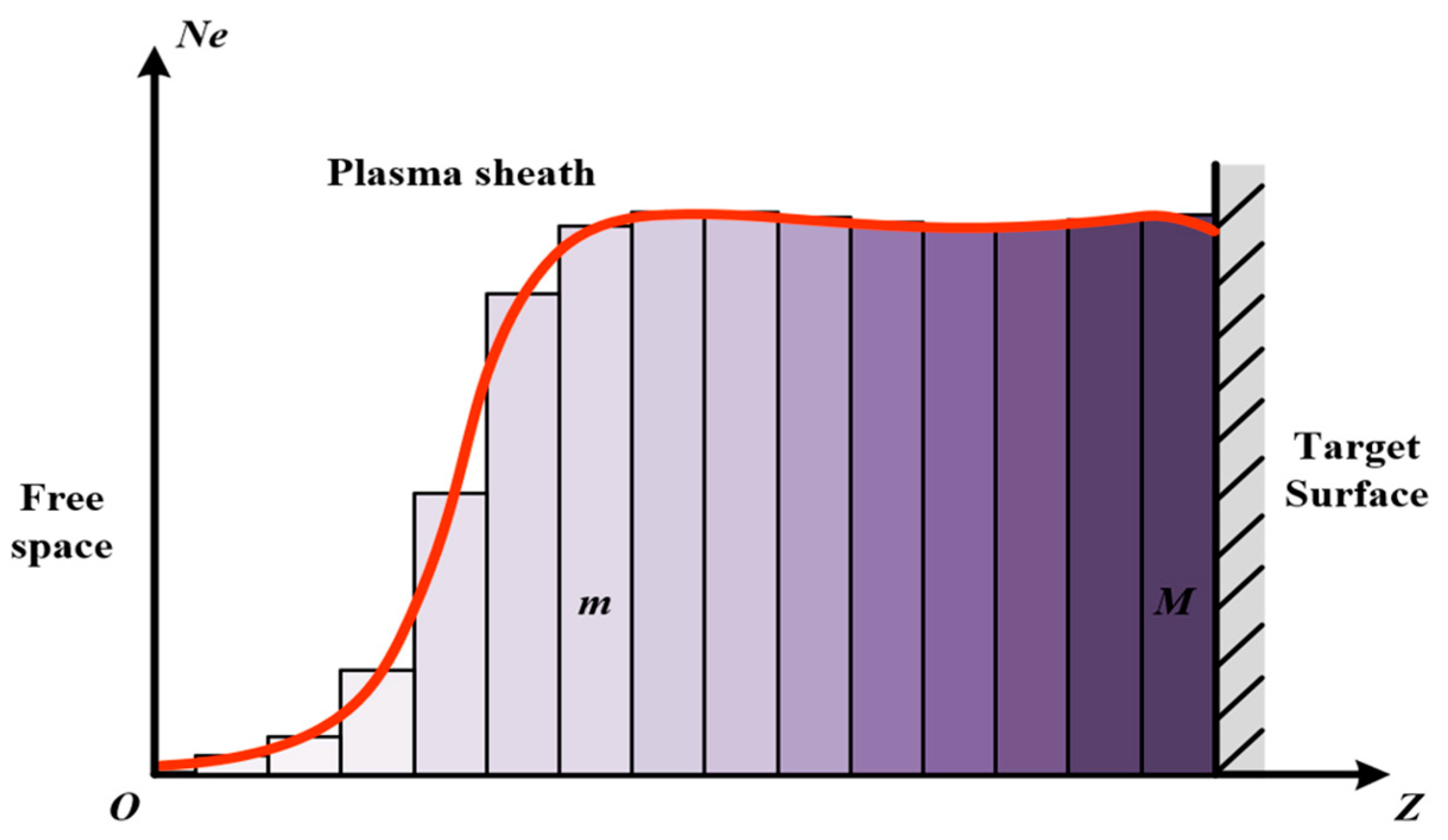 A Multi-Cycle Echo Energy Concentration Method for High-Mobility ...