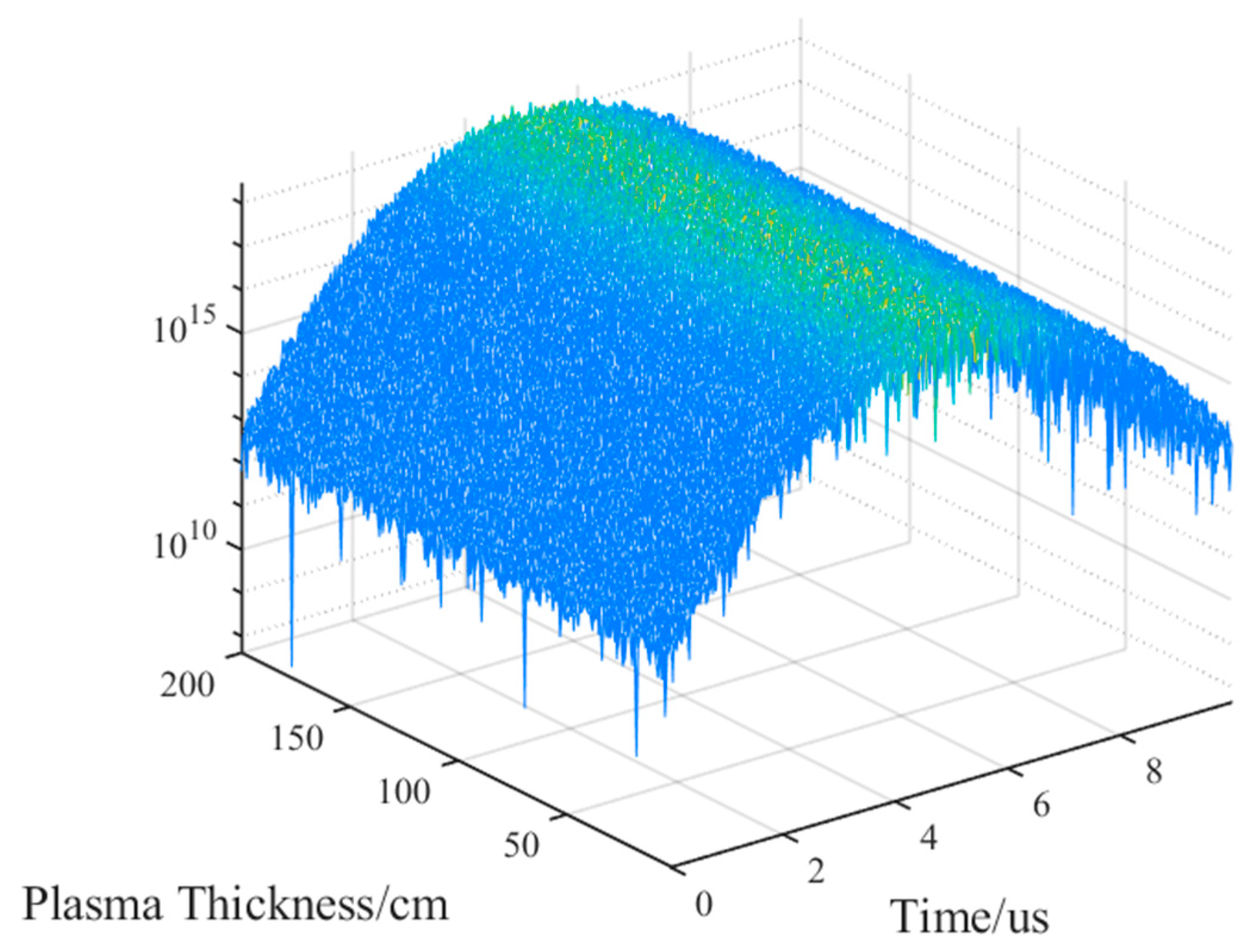 A Multi-Cycle Echo Energy Concentration Method for High-Mobility ...