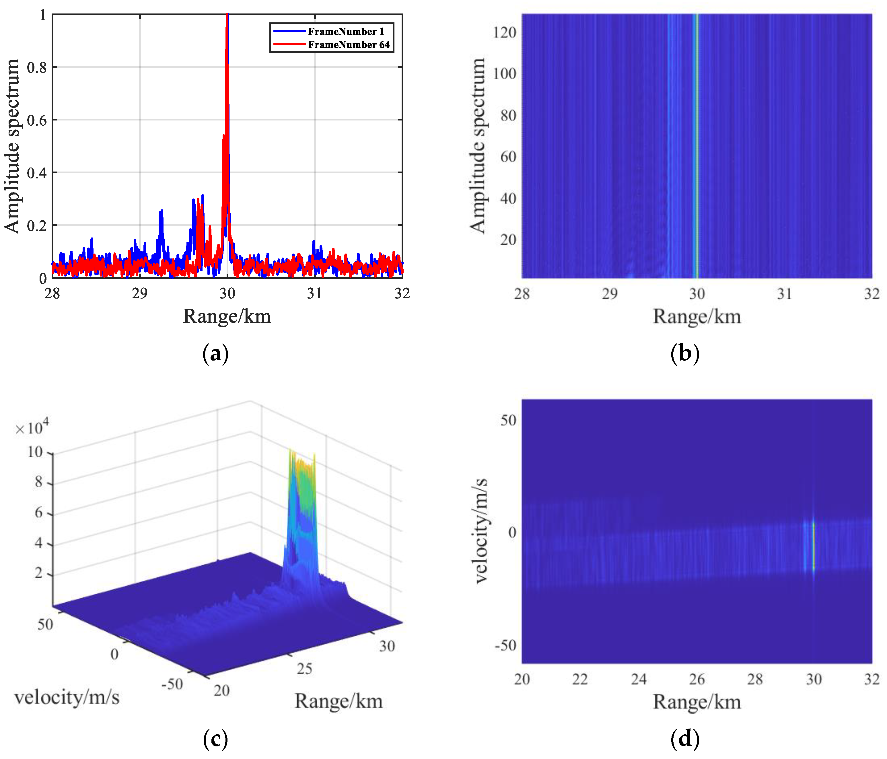 A Multi-Cycle Echo Energy Concentration Method for High-Mobility ...