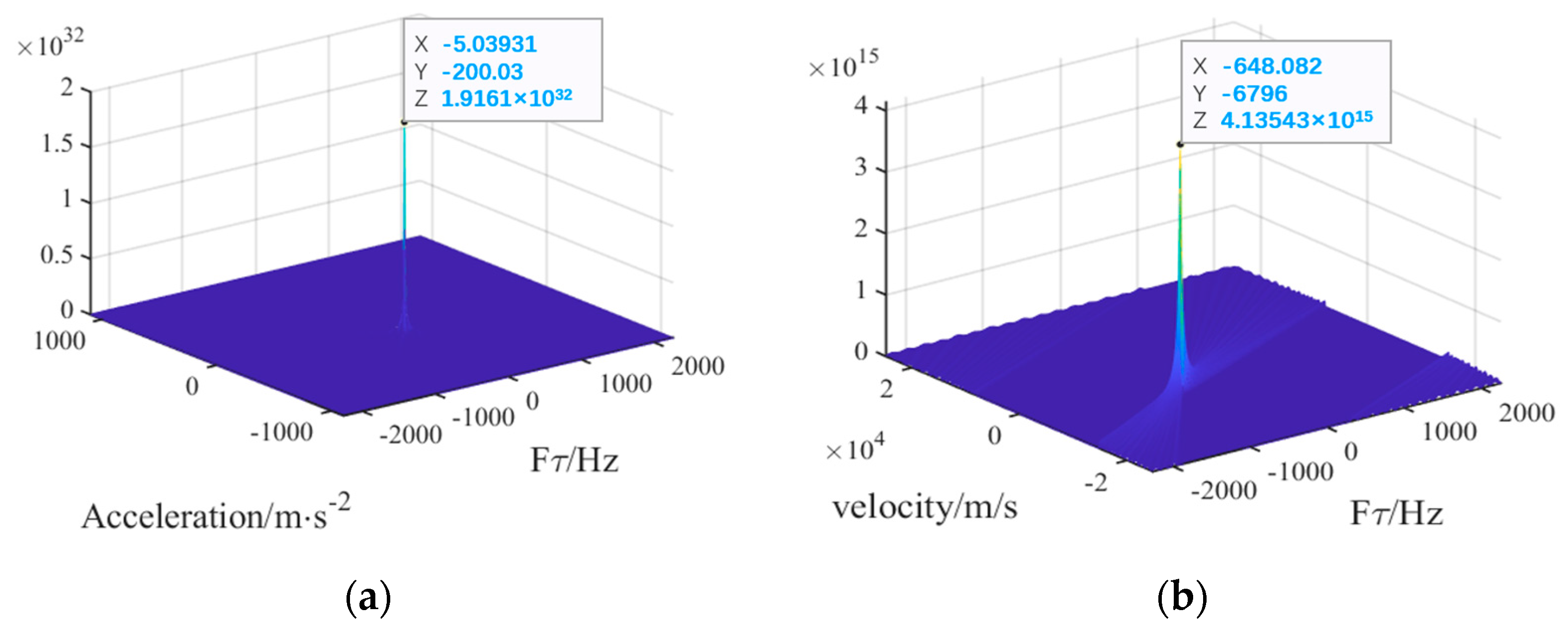 A Multi-Cycle Echo Energy Concentration Method for High-Mobility ...