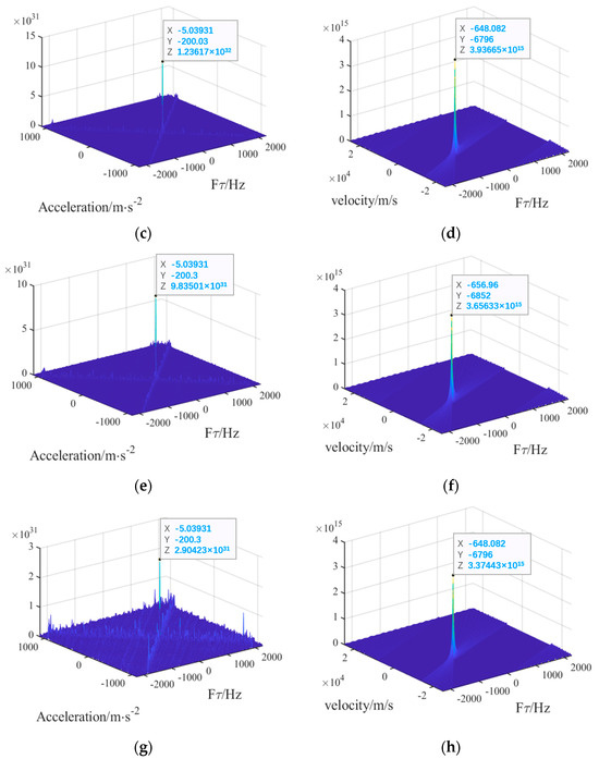 A Multi-Cycle Echo Energy Concentration Method for High-Mobility ...