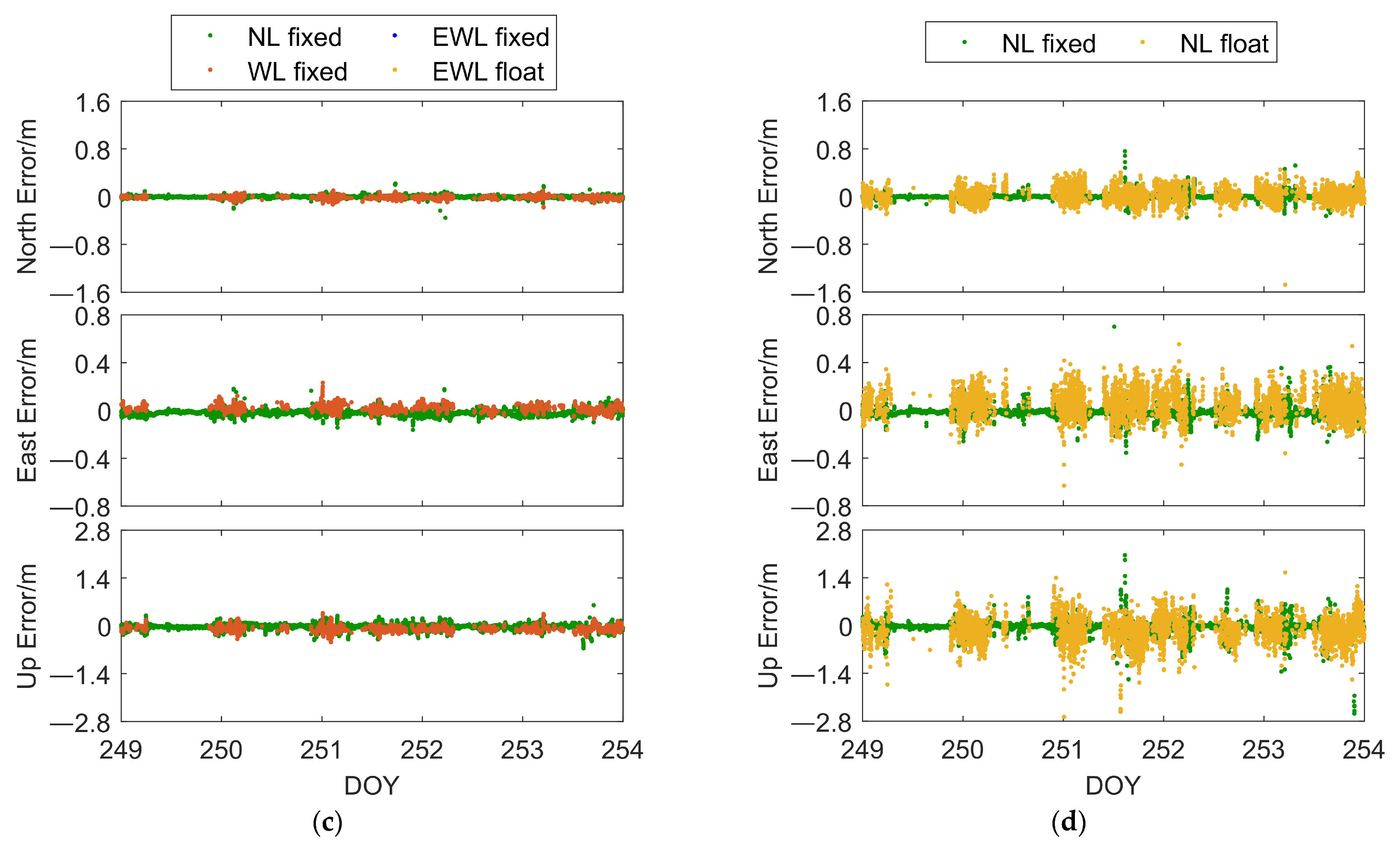 Remote Sensing | Free Full-Text | Fast and Reliable Network RTK ...