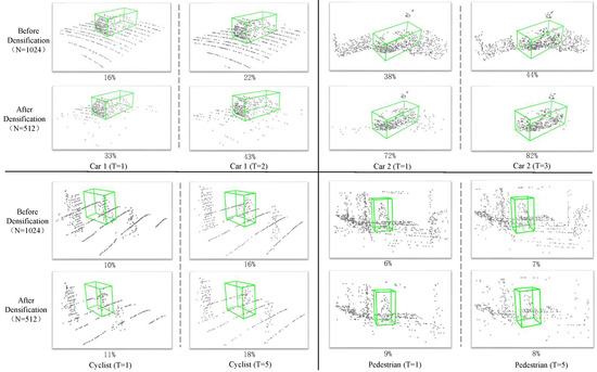 CDTracker: Coarse-to-Fine Feature Matching and Point Densification for ...