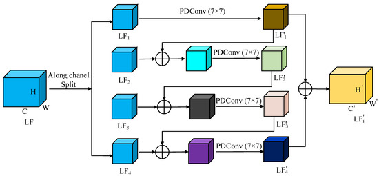 Remote Sensing | Free Full-Text | A Scene Classification Model Based on ...