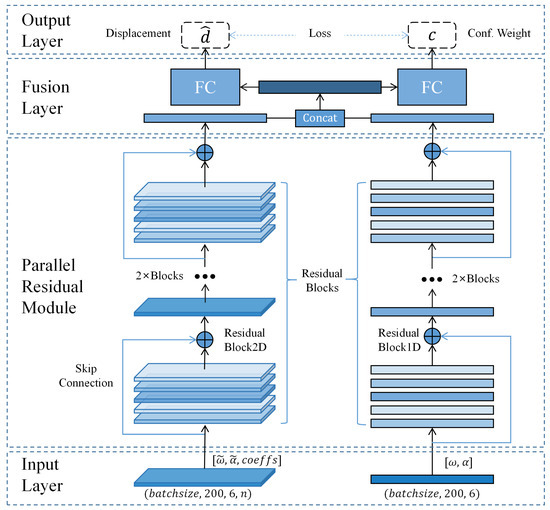 Remote Sensing | Free Full-Text | Wavelet Transform-Based Inertial Neural Network for Spatial ...