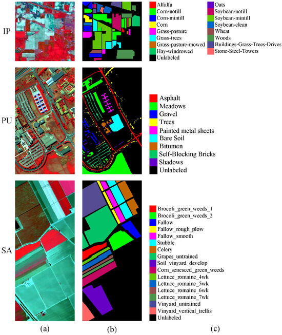 Remote Sensing | Free Full-Text | Multiscale Feature Search-Based Graph Convolutional Network ...