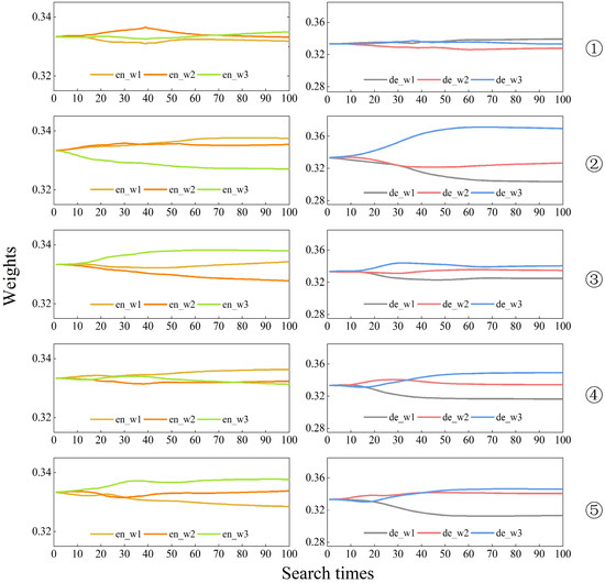 Remote Sensing | Free Full-Text | Multiscale Feature Search-Based Graph Convolutional Network ...