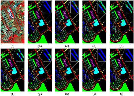 Remote Sensing | Free Full-Text | Multiscale Feature Search-Based Graph Convolutional Network ...
