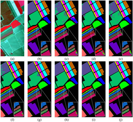Remote Sensing | Free Full-Text | Multiscale Feature Search-Based Graph Convolutional Network ...
