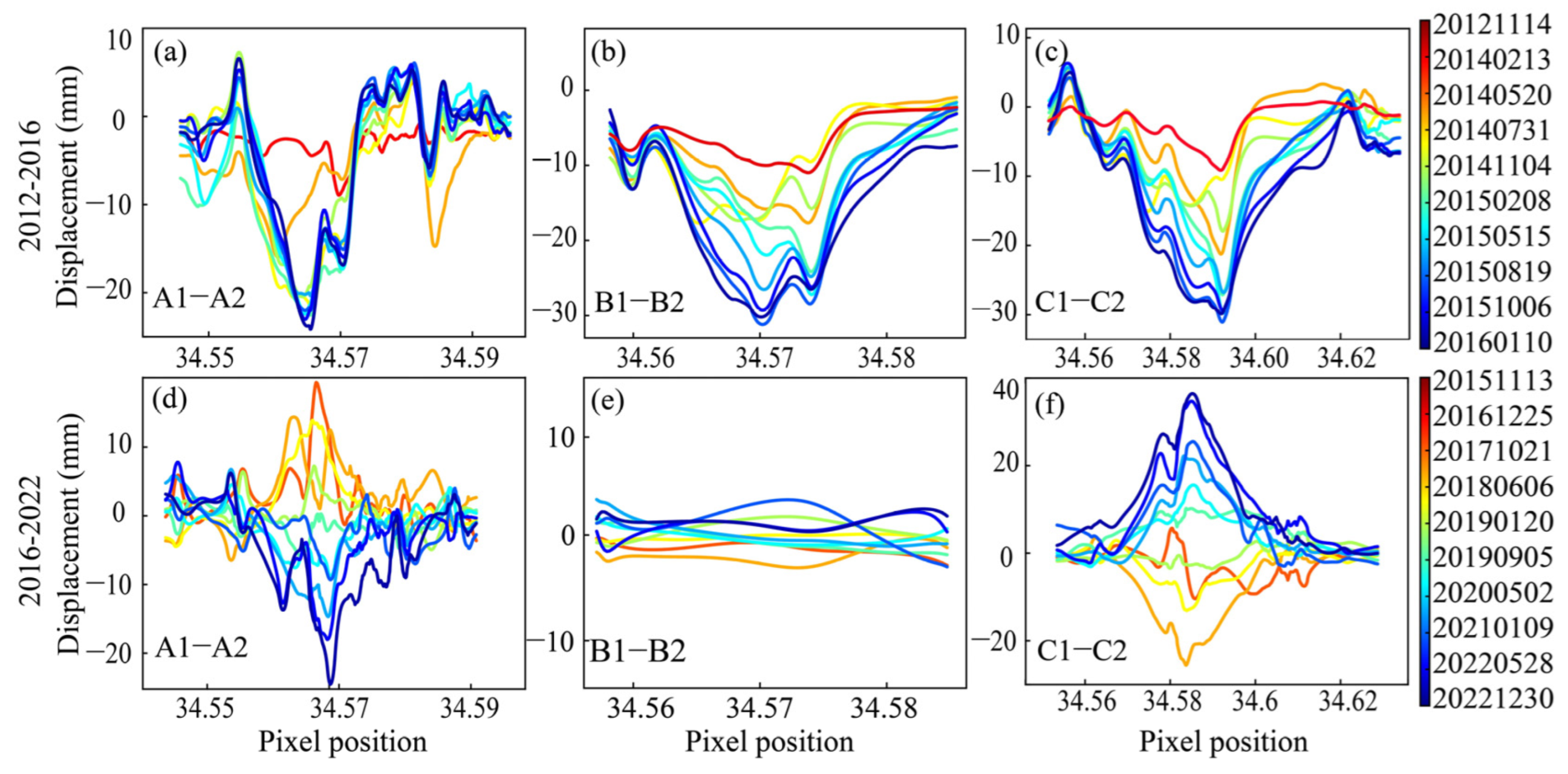 Life Cycle Mining Deformation Monitoring And Analysis Using Sentinel 1 And Radarsat 2 Insar Time