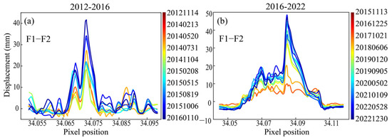 Life Cycle Mining Deformation Monitoring and Analysis Using Sentinel-1 ...