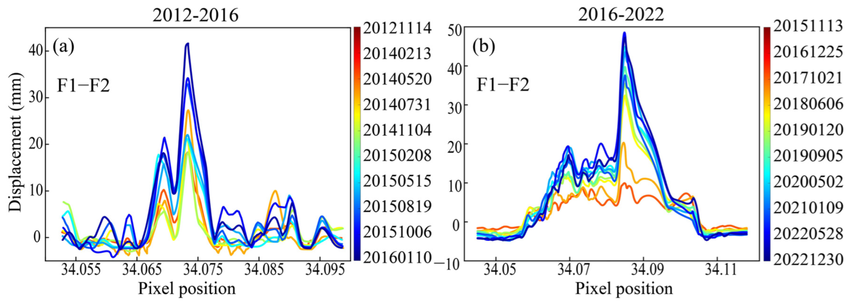 Life Cycle Mining Deformation Monitoring And Analysis Using Sentinel 1 And Radarsat 2 Insar Time