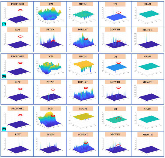 Dual-Structure Elements Morphological Filtering and Local Z-Score Normalization for Infrared ...