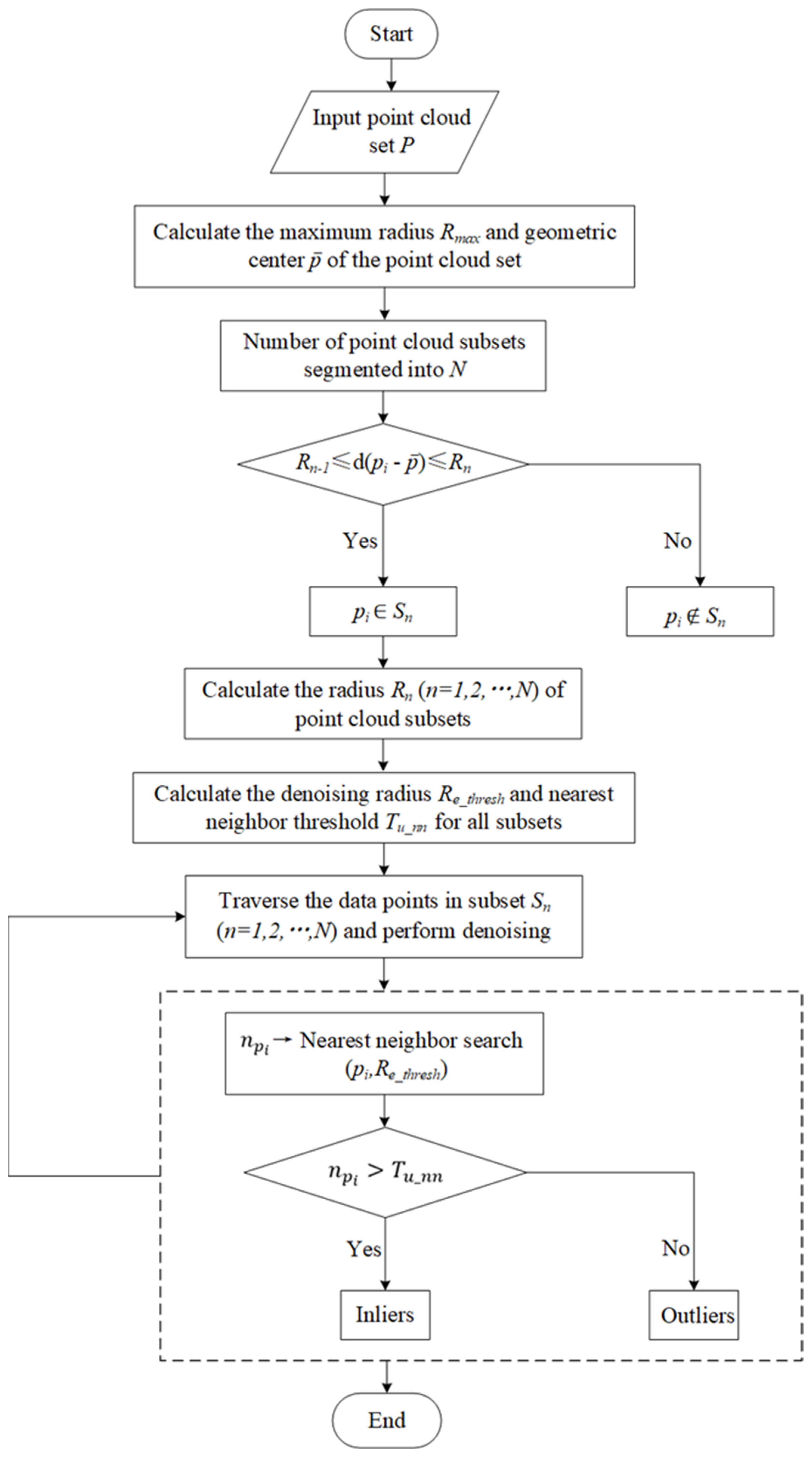 Remote Sensing | Free Full-Text | Point Cloud Denoising in Outdoor Real-World Scenes Based on ...