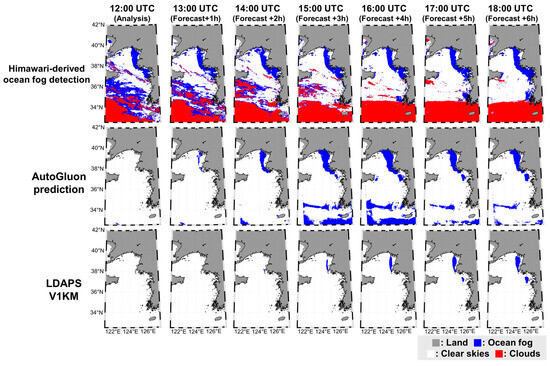 Improving Short-Term Prediction of Ocean Fog Using Numerical Weather ...