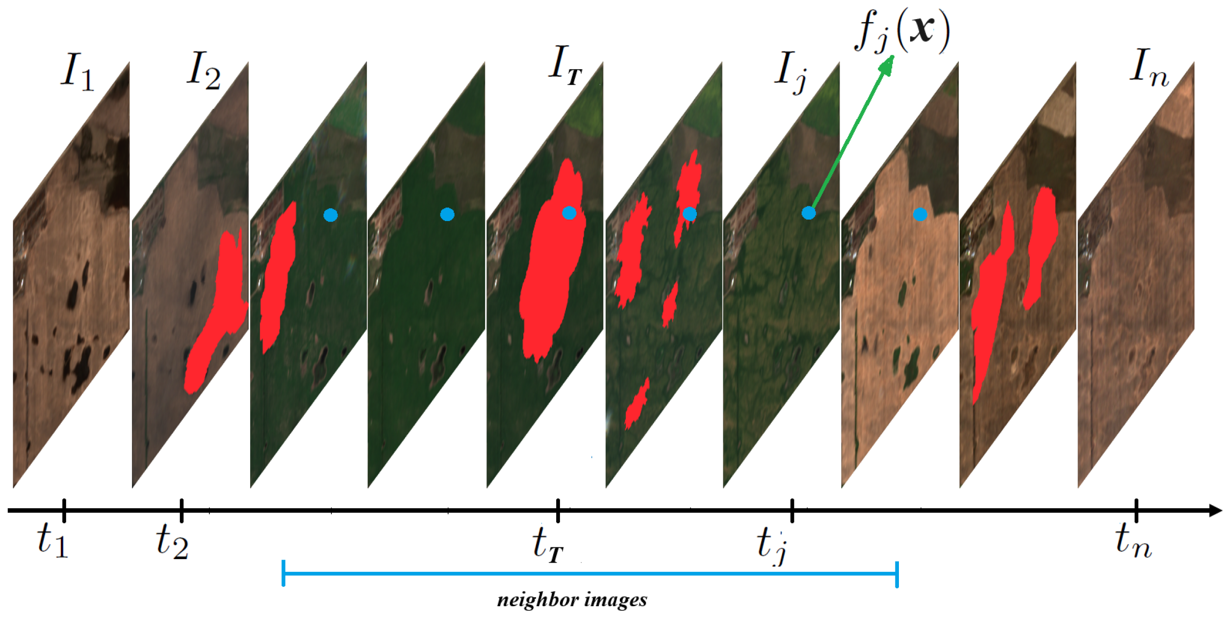 Variational-Based Spatial–Temporal Approximation of Images in Remote Sensing