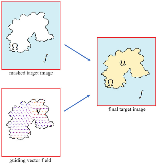 Variational-Based Spatial–Temporal Approximation of Images in Remote ...